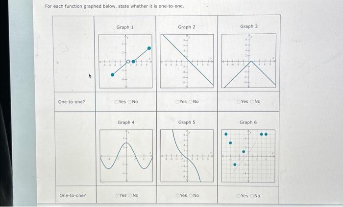Solved For each function graphed below, state whether it is | Chegg.com