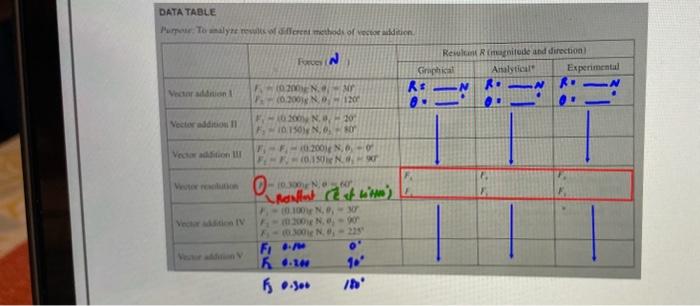 Solved please create a triangle that represents the daya in | Chegg.com