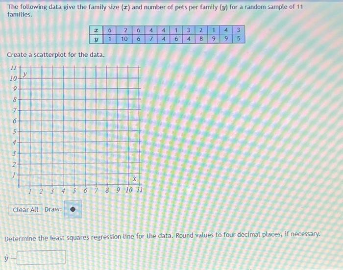 Solved The following data give the family size (z) and | Chegg.com