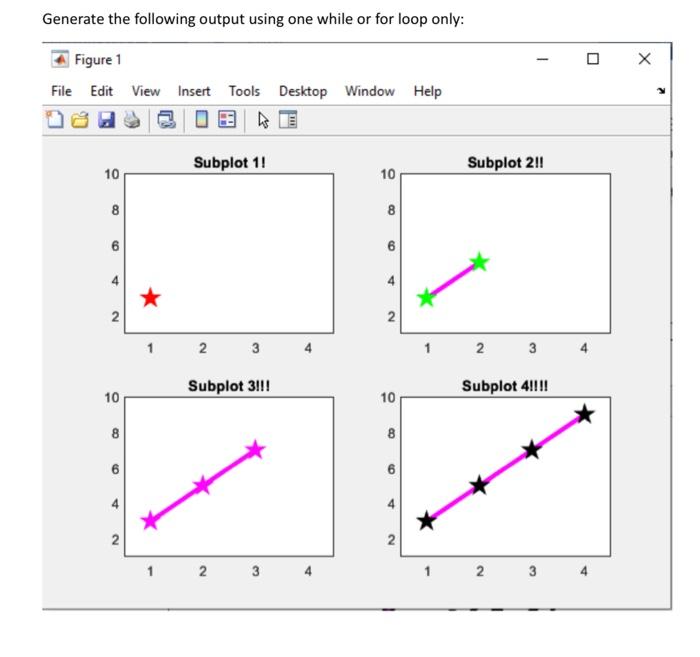 Generate the following output using one while or for | Chegg.com