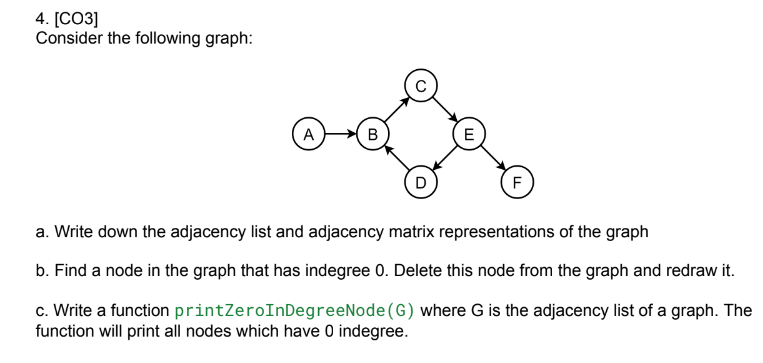 Solved [CO3]Consider the following graph:a. ﻿Write down the | Chegg.com