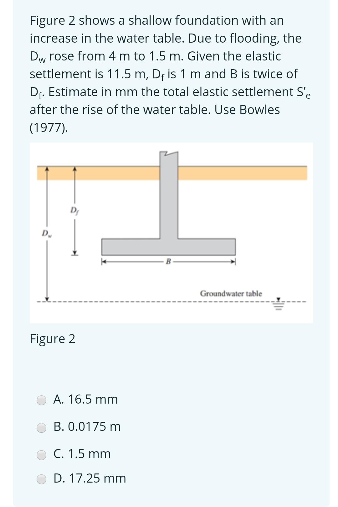 Solved Figure 2 shows a shallow foundation with an increase | Chegg.com