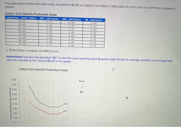 Solved The table below shows the daily costs, rounded to | Chegg.com