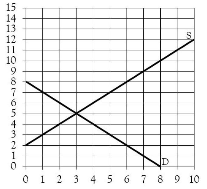 Solved Suppose there is a positive externality of $6 ﻿for | Chegg.com