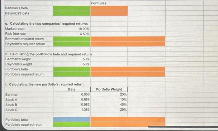 Solved Excel Activity: Evaluating Risk and Return Bartman | Chegg.com