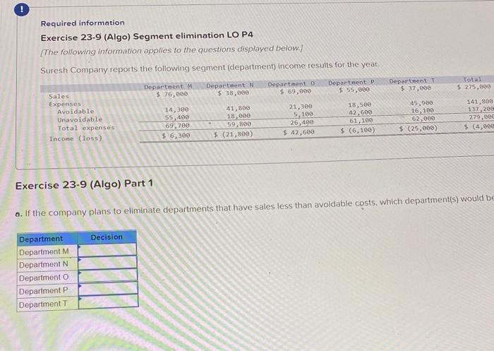 Solved Required information Exercise 23-9 (Algo) Segment | Chegg.com