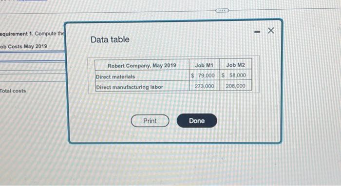 Solved equirement 1. Compute the ob Costs May 2019 Data | Chegg.com