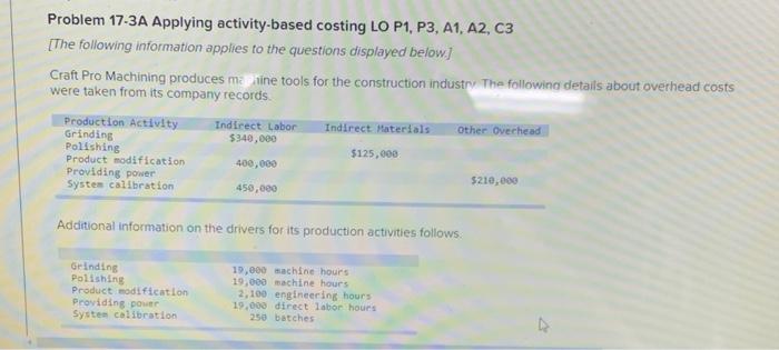 Solved Problem 17-3A Applying activity-based costing LO P1, | Chegg.com