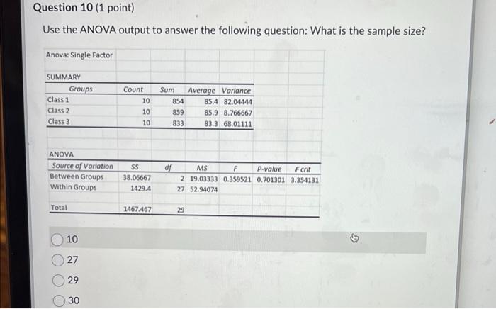 Solved Use the ANOVA output to answer the following | Chegg.com