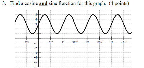 Solved Find a cosine and sine function for this graph. (4 | Chegg.com