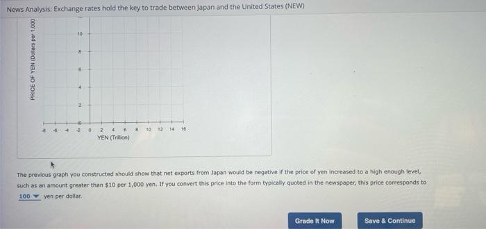 Solved 4. Deriving net exports By definition, net exports | Chegg.com