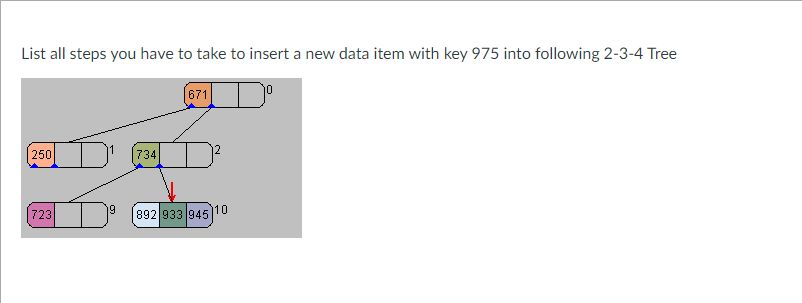 Solved List all steps you have to take to insert a new data | Chegg.com