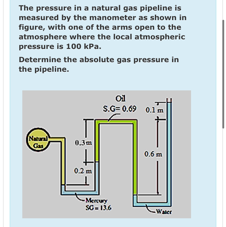 Solved The pressure in a natural gas pipeline is measured by | Chegg.com