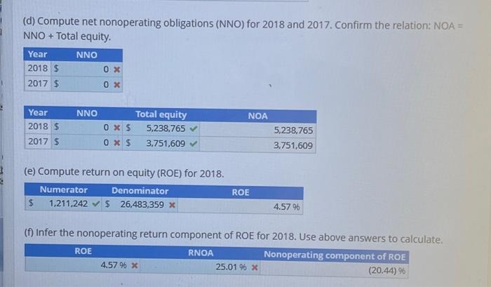 Solved Noncontrolling Interest The 2018 balance sheets and | Chegg.com