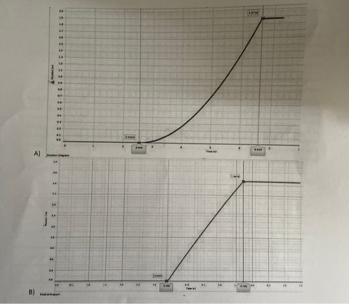 sample above. I've labeled the transition points with | Chegg.com