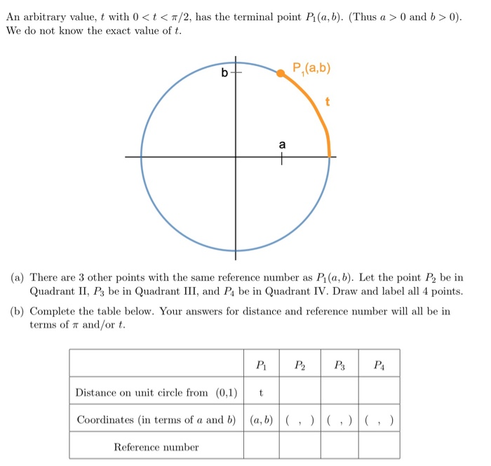 Solved An arbitrary value, t with 0 0 and b>0). We do not | Chegg.com