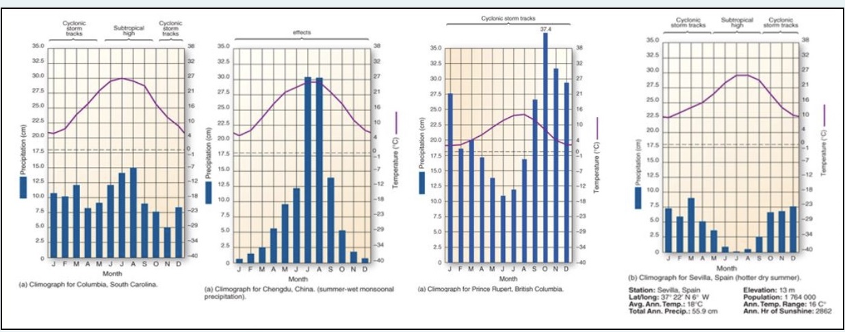 Solved please drop the marker on the photo or please tell | Chegg.com