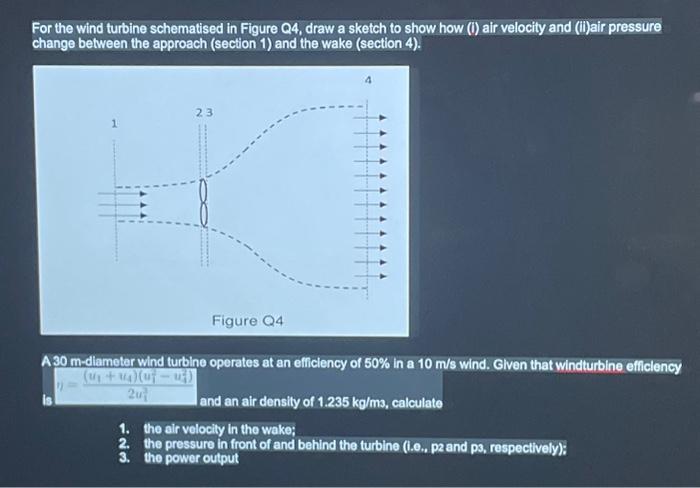 Solved For the wind turbine schematised in Figure Q4, draw a | Chegg.com