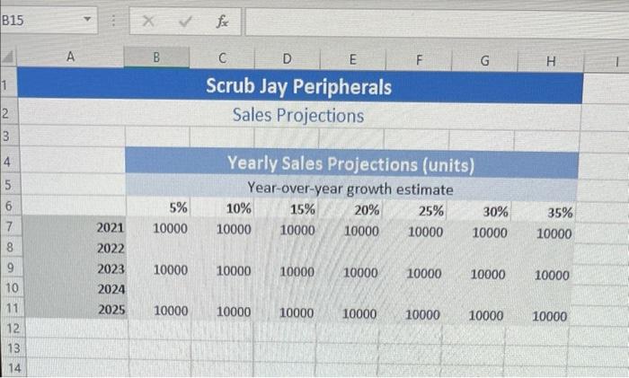 [Solved]: Calculate the 5% projection in 2022 using a formu