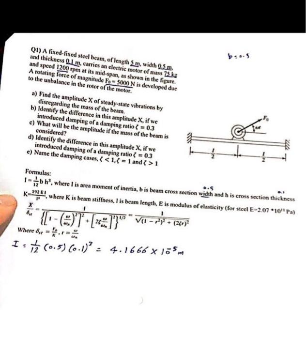 Solved Q1) A fixed-fixed steel beam, of length 5 m, width 25 | Chegg.com