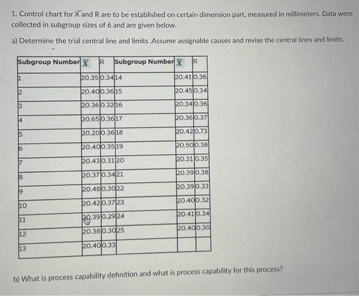 Solved 1. Control chart for Xˉ and R are to be established | Chegg.com