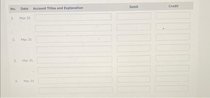 Solved The ledger of Sheffield Corp. on March 31, 2022, | Chegg.com
