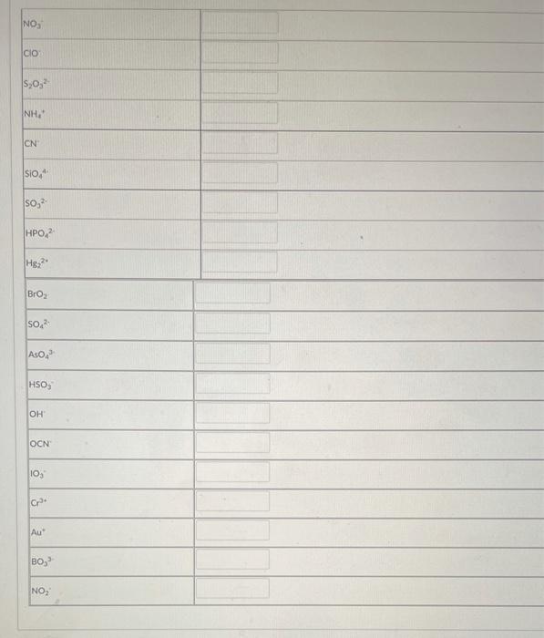 Solved Name the following Ions | Chegg.com