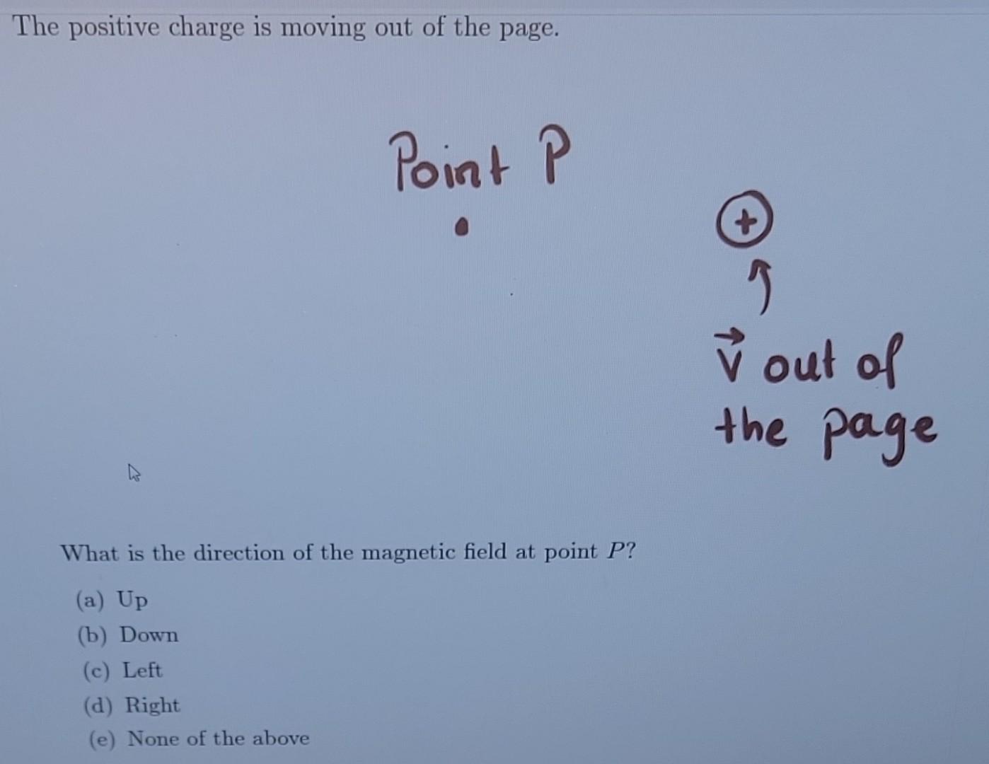Solved The positive charge is moving out of the page. Point | Chegg.com