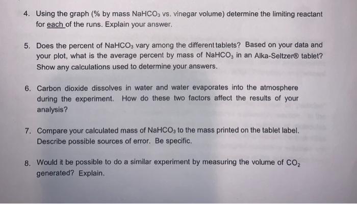 4. Using the graph (% by mass NaHCO3 vs. vinegar | Chegg.com