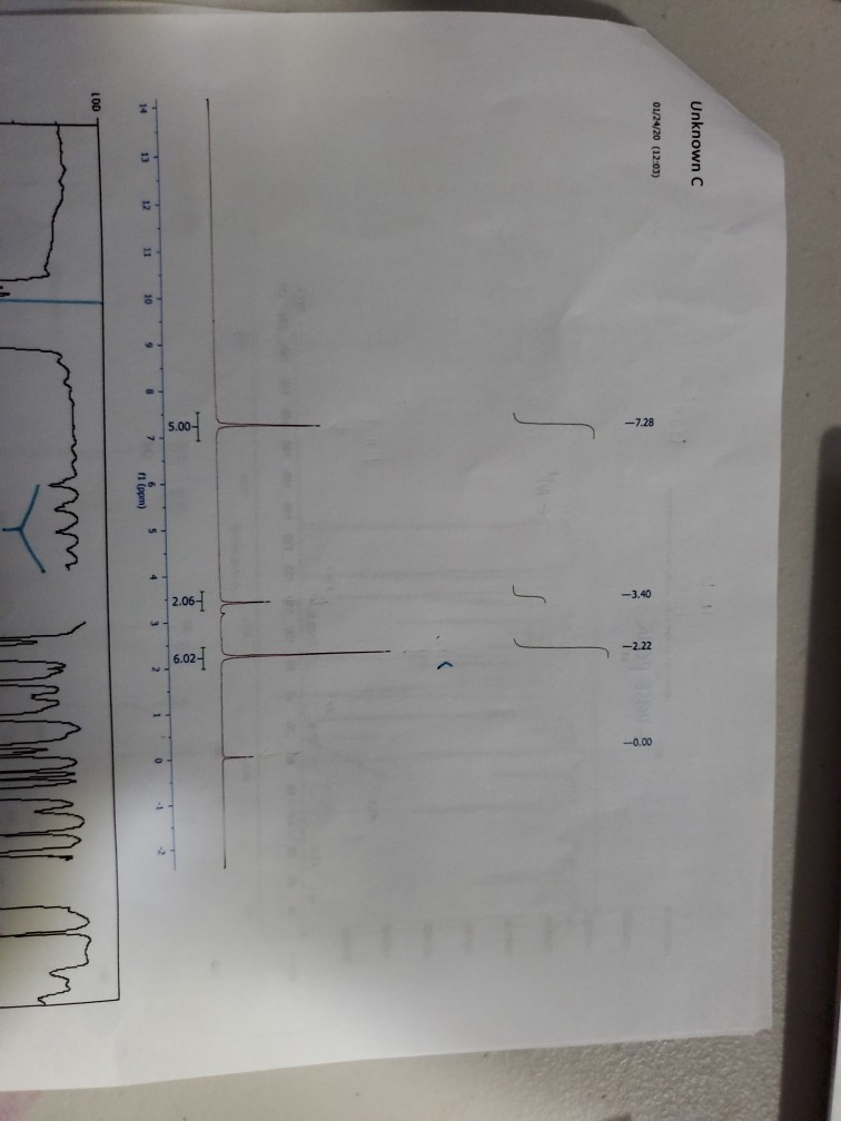 Solved find the structure based on the IR, NMR and MS Peak. | Chegg.com