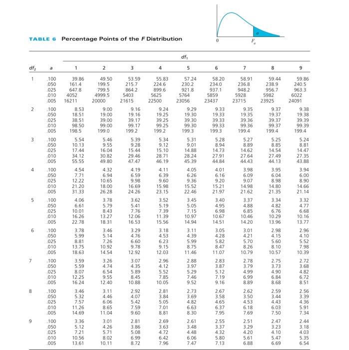 Solved 7. The following is a completely randomized design | Chegg.com