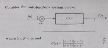Solved Consider the unit-feedback system below:where | Chegg.com
