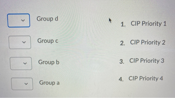 Solved Following the CIP rules, prioritize the groups around | Chegg.com