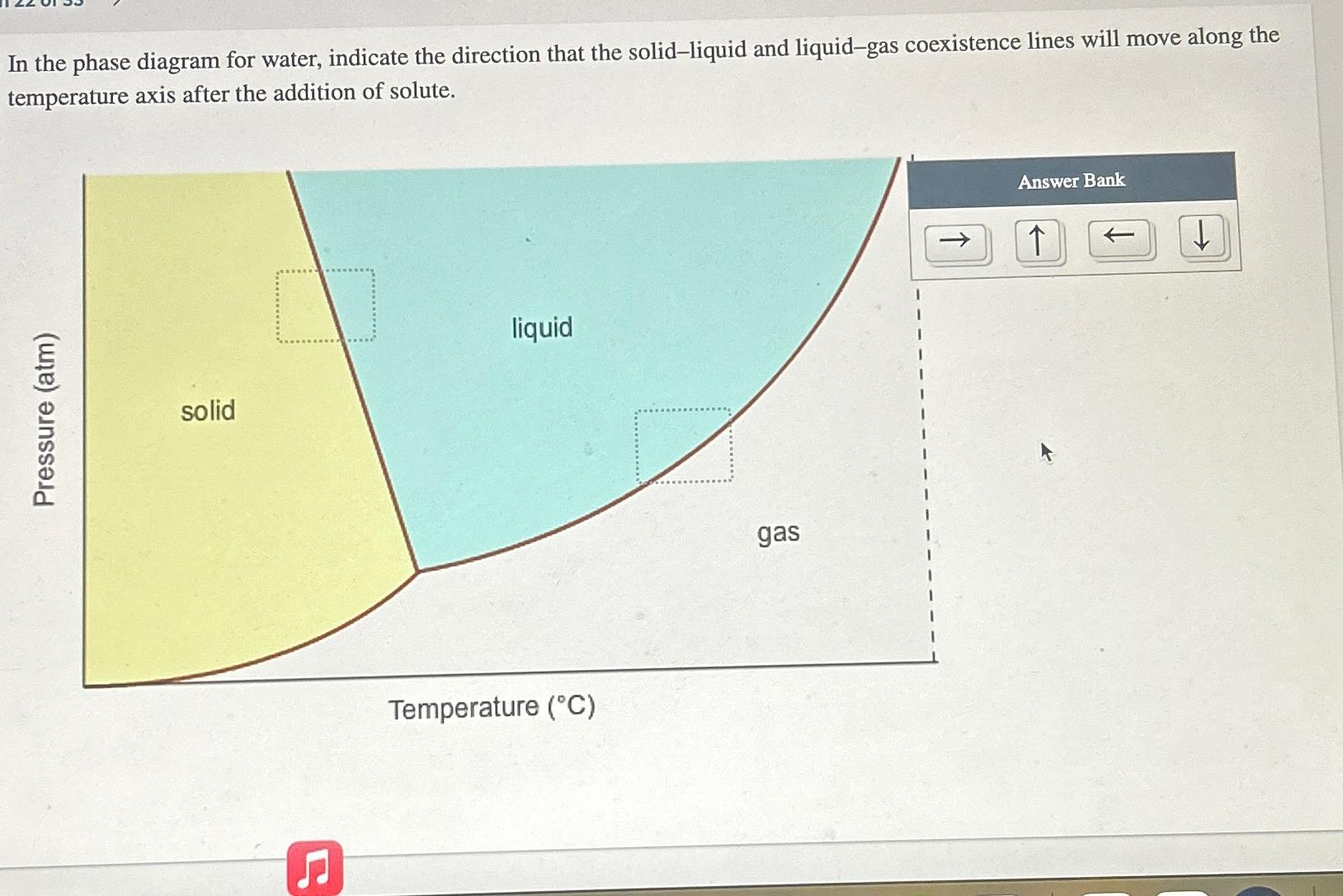 Solved In the phase diagram for water, indicate the | Chegg.com