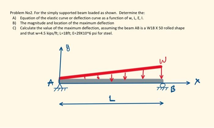 Solved Problem No2. For the simply supported beam loaded as | Chegg.com