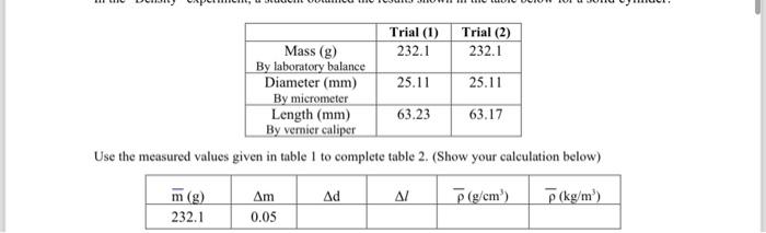 Solved Mass (g) By laboratory balance Diameter (mm) m (g) | Chegg.com