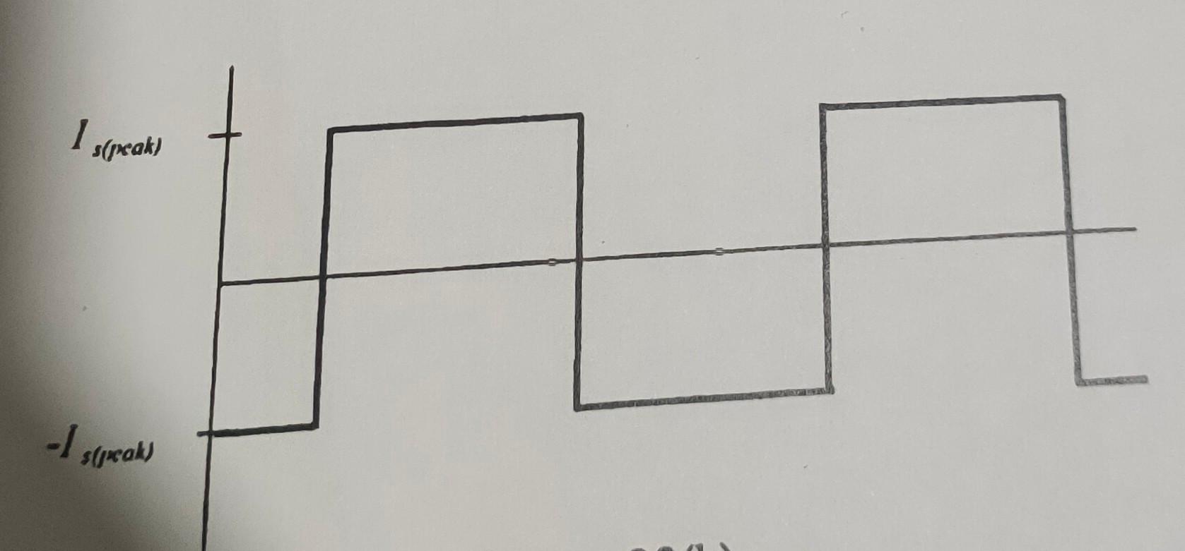 Solved Figure below shows the supply current waveform of a | Chegg.com