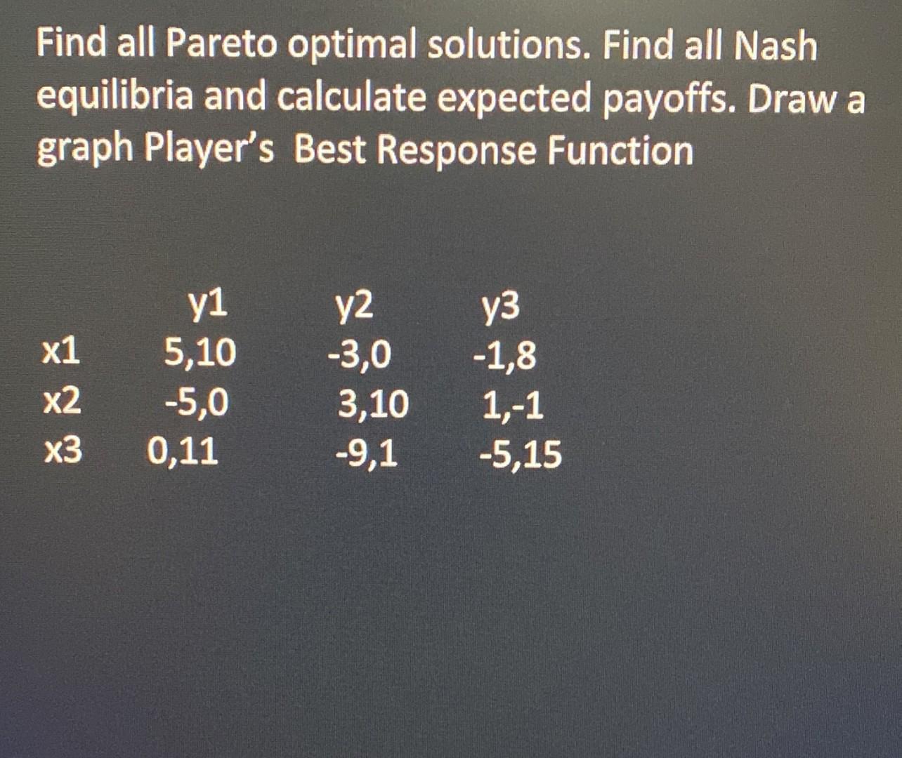 Solved Find all Pareto optimal solutions. Find all Nash | Chegg.com
