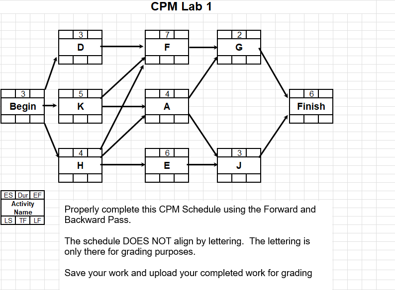 CPM Lab 1Properly complete this CPM Schedule using | Chegg.com