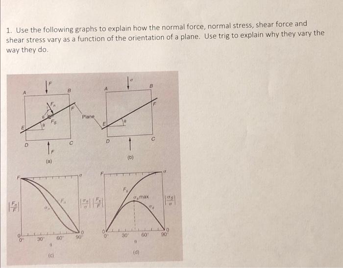 Solved 1. Use the following graphs to explain how the normal | Chegg.com