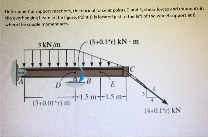 Determine the support reactions, the normal force at | Chegg.com
