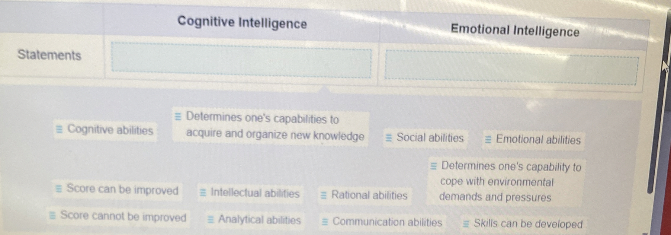 Solved Examples of cognitive intelligence and emotional | Chegg.com