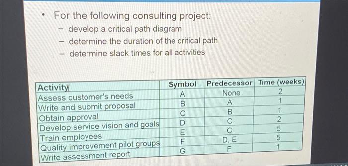 Solved - For the following consulting project: - develop a | Chegg.com