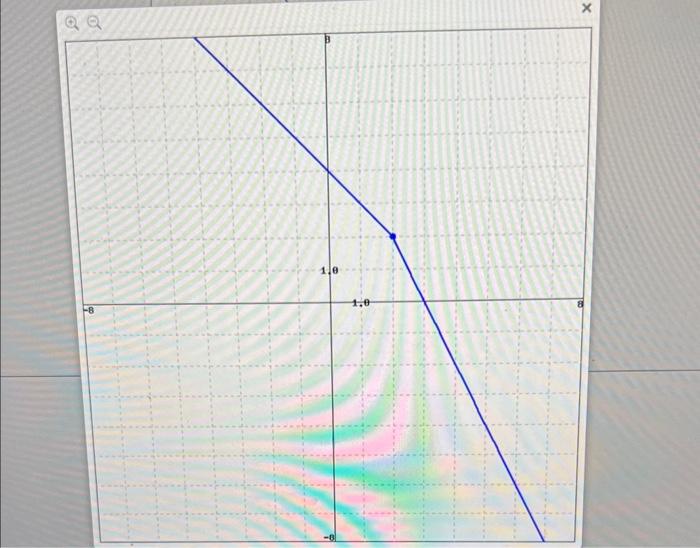 Solved Use the given graph of the function f to find the | Chegg.com