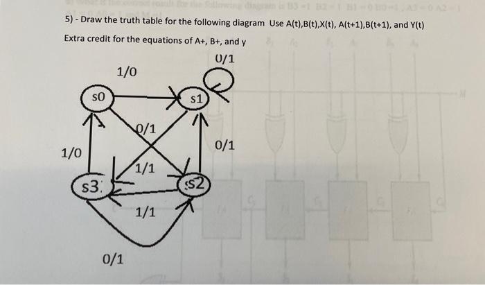 Solved 5) - Draw the truth table for the following diagram | Chegg.com