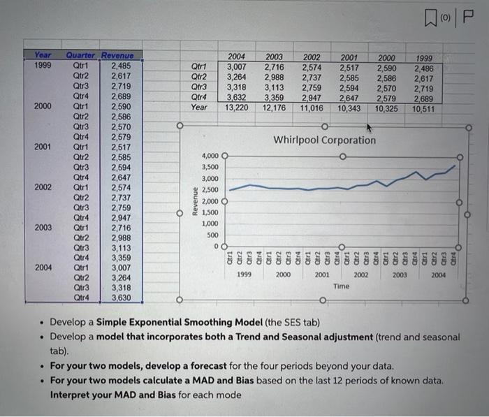Solved - Develop a Simple Exponential Smoothing Model (the | Chegg.com