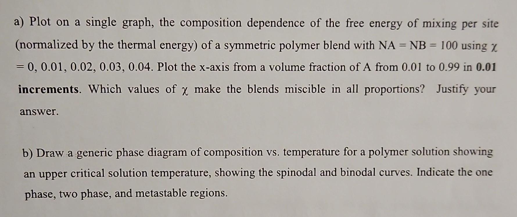 a) Plot on a single graph, the composition dependence | Chegg.com