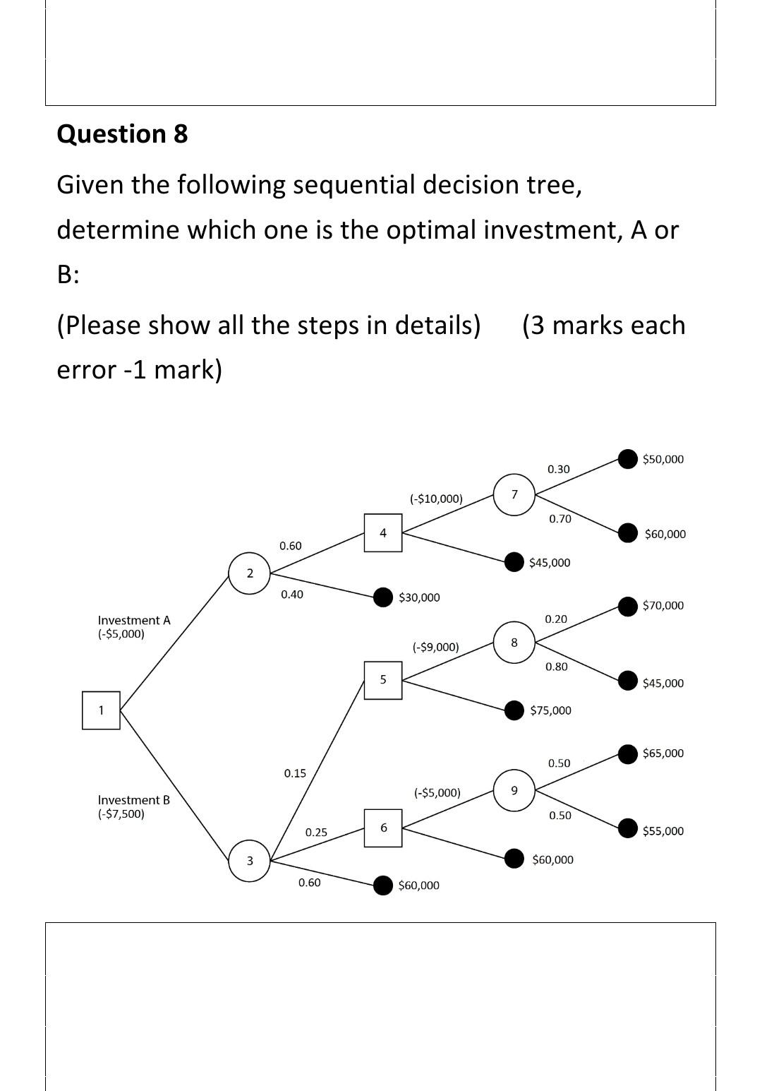 Question 8 Given the following sequential decision | Chegg.com