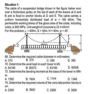 Solved Situation 1: The cable of a suspension bridge shown | Chegg.com