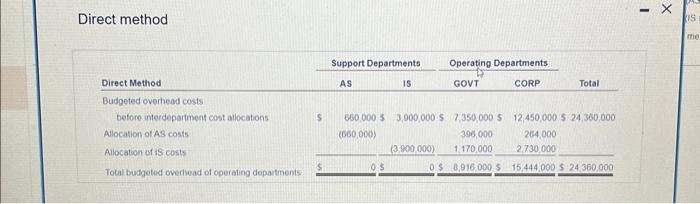 Solved Step-down method (IS first) Data | Chegg.com
